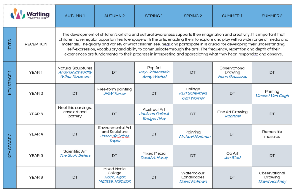 Art – Watling Primary School