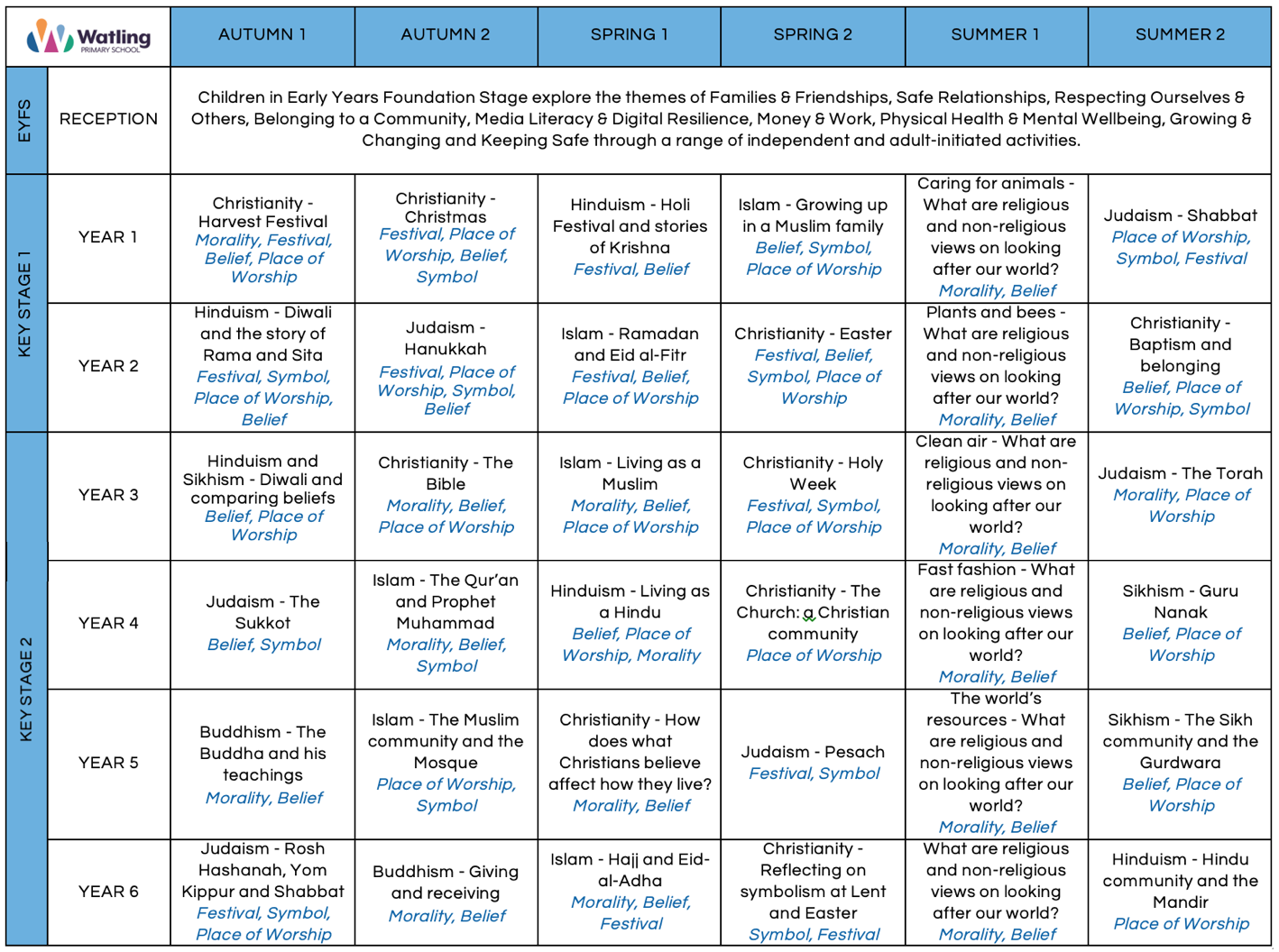 RE – Watling Primary School