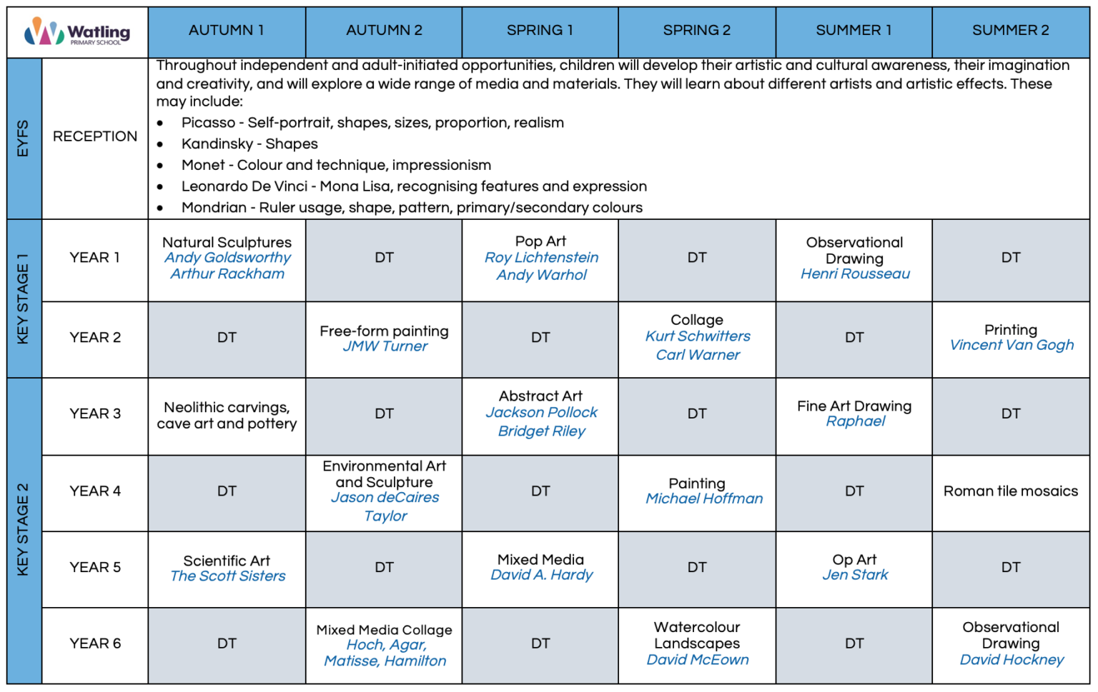 Art – Watling Primary School