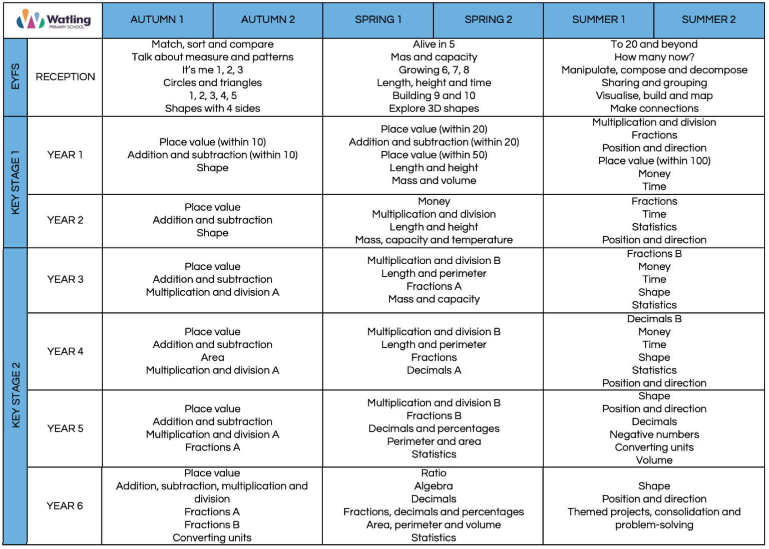 Maths – Watling Primary School