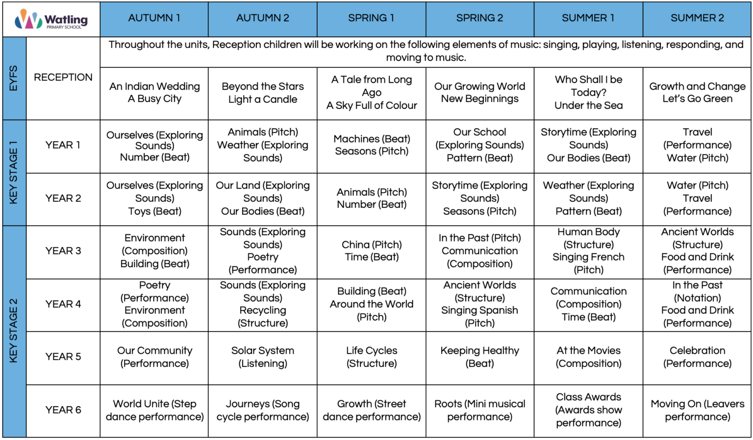 Music – Watling Primary School